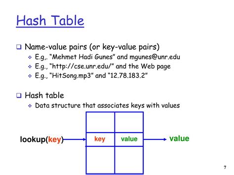 PPT Distributed Hash Tables PowerPoint Presentation Free Download ID 1892635