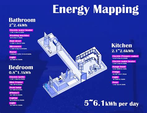 Energy Cutting Plan I Live In A Flat With 4 Roommates To By Okun
