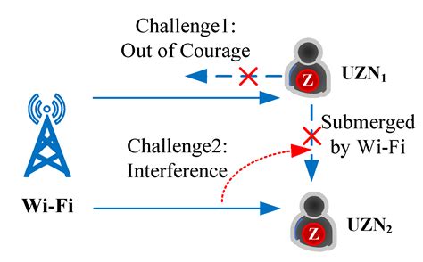 Electronics Free Full Text A Novel Anchor Free Localization Method Using Cross Technology