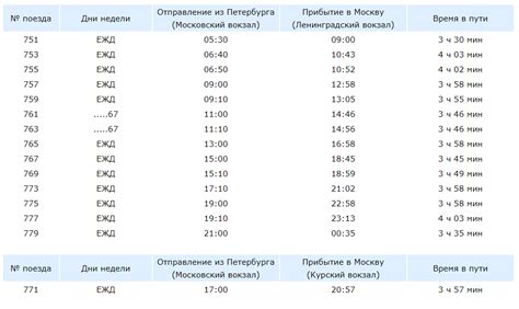 Расписание поездов Сапсан