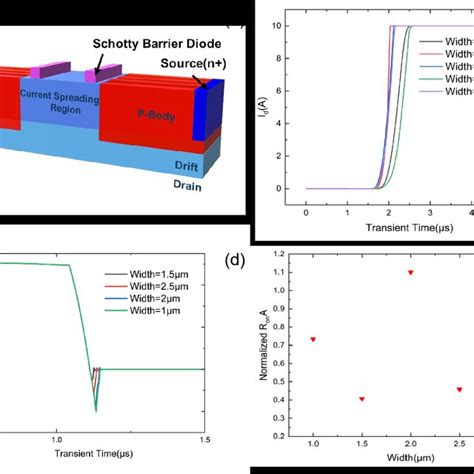 A Two Reverse Recovery Currents Of Sic Ted Mos With Sbd B Total Download Scientific Diagram