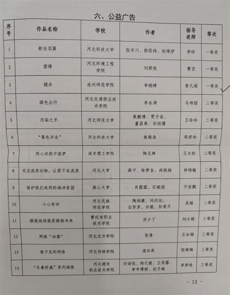 喜报！我校在第七届河北省大学生网络文化节和高校网络教育优秀作品推选展示活动中取得佳绩 沧州师范学院宣传部