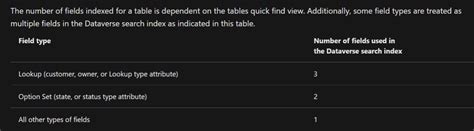 Configure Dataverse Search In Power Platform Admin Center Dynamics