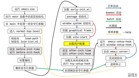 Emacs