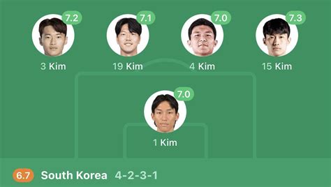 🇺🇸tactical Manager🇧🇷 On Twitter South Koreas 🇰🇷 Defense Should Be