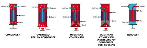 Overhead Condenser The Ultimate Faq Guide Filson Filter