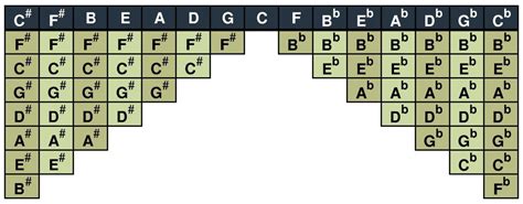 The Major Scale On Piano Free Chart Pictures Professional Composers