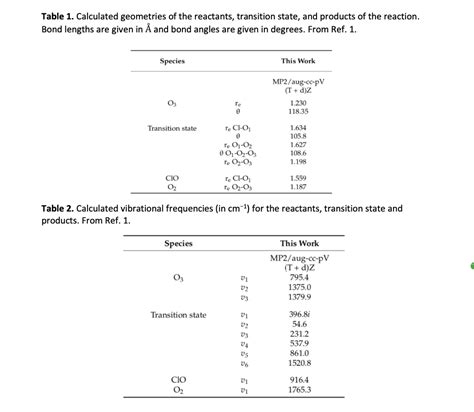 The Reaction Cl O3→clo O2 Has Received Considerable