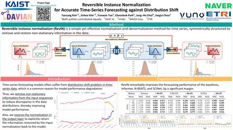 Reversible Instance Normalization For Accurate Time Series Forecasting
