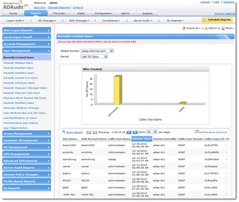 Raffle Manageengine Adaudit Plus Enterprise Active Directory Auditing Part 2 4sysops