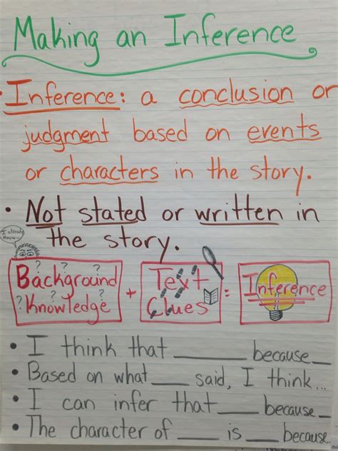 Inference Anchor Chart Inference Anchor Chart Anchor Charts Inference