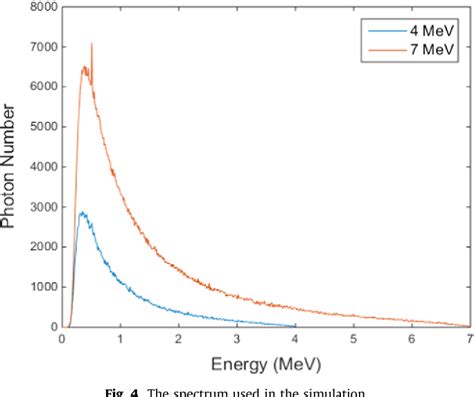 figure 4 from a dynamic material discrimination algorithm for dual mv