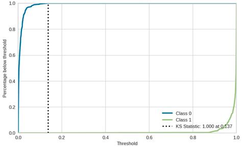 A Cross Modal Dynamic Attention Neural Architecture To Detect Anomalies In Data Streams From