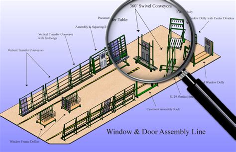 Window And Door Assembly Line