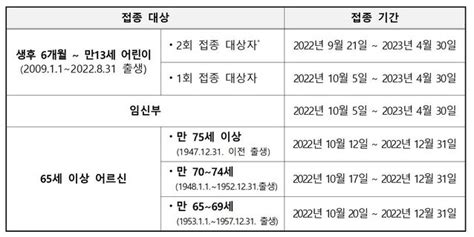 2년 만에 ‘독감 유행 금주 접종 시작… 코로나 백신과 동시에 가능 Save Internet 뉴데일리