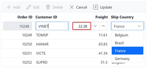 Edit Types In Syncfusion ASP NET MVC Grid Component