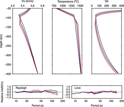 The Effect Of Varying The Potential Temperature T P In The