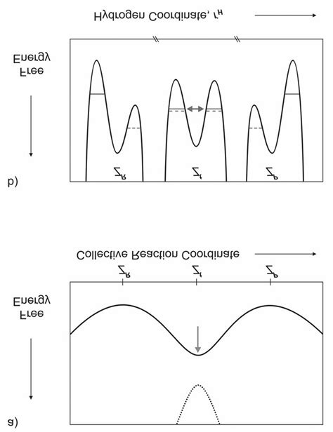 Simultaneous Schematic Representation Of The Proton Transfer Across The Download Scientific