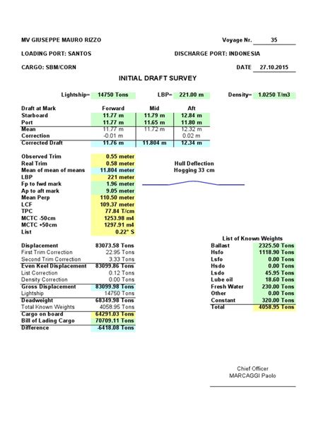 List Calculation Pdf Hull Watercraft Ton