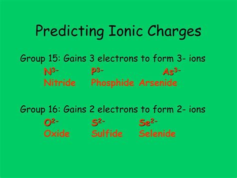 Atoms Molecules And Ions Ppt Download