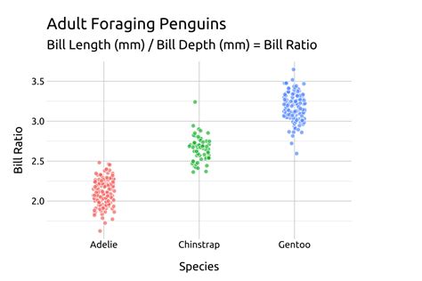 Ggplot Field Manual Beeswarm Plots