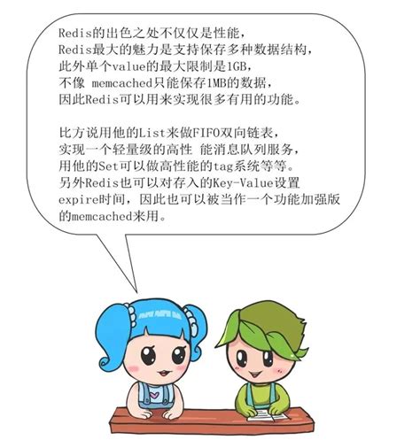 Redis常见面试问题 讨论区 信创开放社区