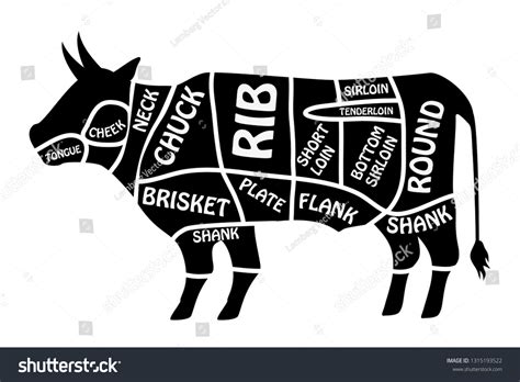 Beef Chart Poster Butcher Diagram Groceries Stock Vector Royalty Free