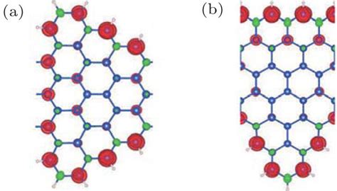 Distributions Of Charge Density Of Spin Up State Minus Spin Down State