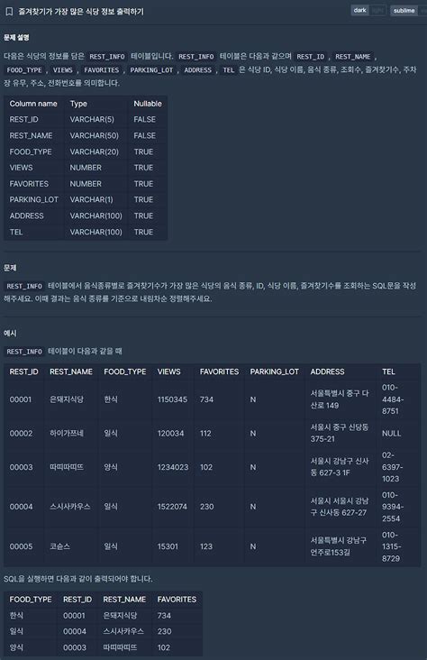 즐겨찾기가 가장 많은 식당 정보 출력하기 겟또da제