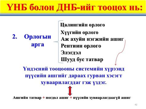 Үндэсний тооцооны систем Үндэсний нийт бүтээгдэхүүн Дотоодын нийт б…