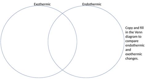 Energy Level Diagrams Teaching Resources