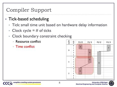 cgra express accelerating execution using dynamic operation fusion