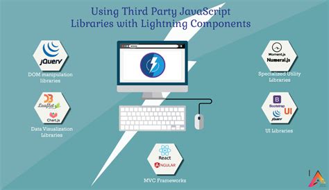 How We Can Use Third Party Javascript Libraries With Lightning Components