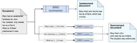 [논문 리뷰] can summarization approximate simplification a gold standard