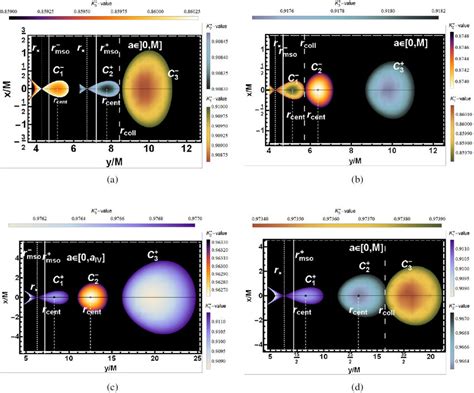 Grhd Numerical D Integration Of Triple Toroidal Configurations Rads