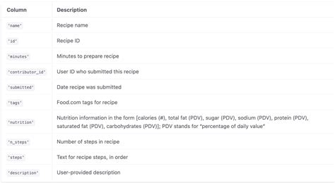 Recipe Calorie Analysis Do Ingredient Intensice Recipes Tend To Have