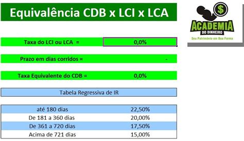 Simulador Lci Lca E Cdb Rendimento Passado Clube Dos Poupadores🍍