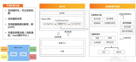 nacos详解 jiuchengi 博客园