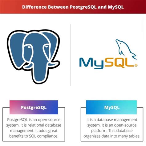 Difference Between Postgresql And Mysql