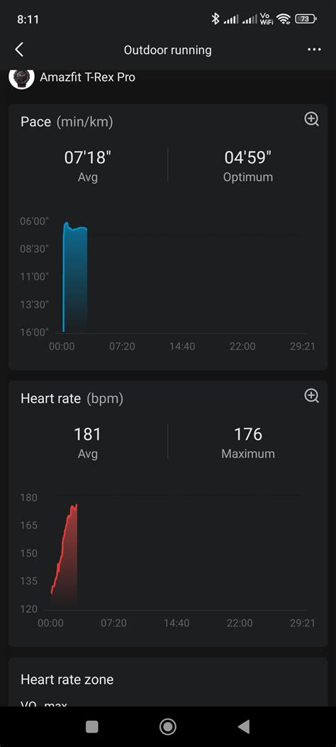 Maps Heartrate And Pace Diagram In My Watch Is Not Syncing Completely To Zepp So Same Is