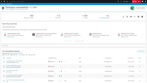 runtime vulnerability analytics monitoring and observability dynatrace hub