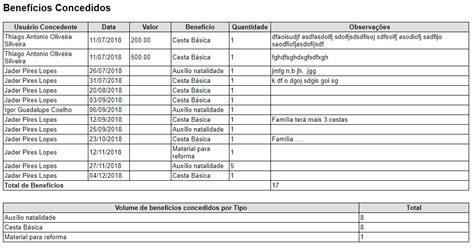 Benefícios Eventuais Com O Gesuas Blog Do Gesuas
