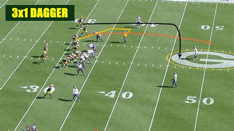 Examining Jordan Loves 3 Interceptions In Week 4 Acme Packing Company