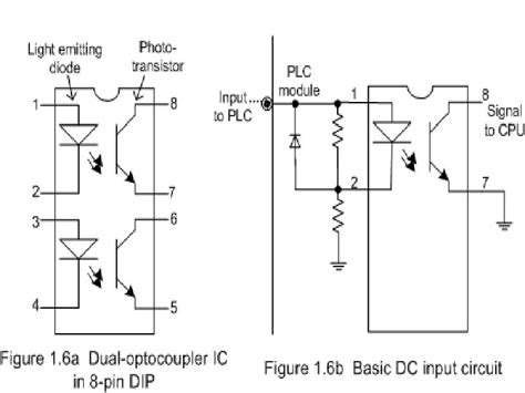 Programmable Logic Controllers Definition According To NEMA Standard