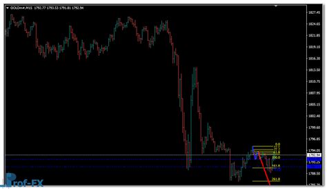 Free Download 1 2 3 Pattern Indicator For Metatrader 4 Prof Fx