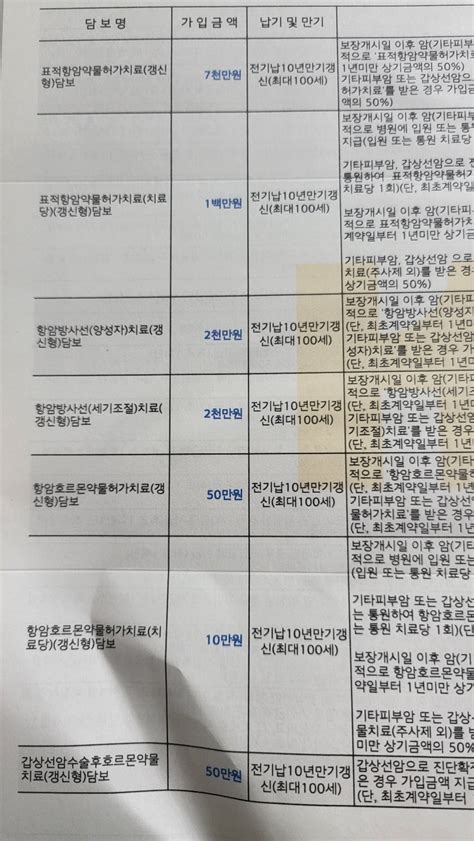 보험관련 문의드립니다현대해상 무배당퍼펙트플러스종합보험 연만기갱신형 Hi2305 1종 납입면제일반형 지식in