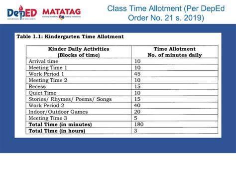 Finalclass Program And Time Allotment 3pptx