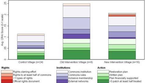 Karl Hughes On Linkedin Integrating Earth Observation Biophysical And Survey Data To Evaluate…
