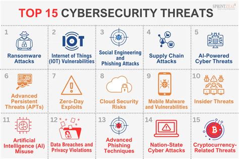 zero trust in cyber security bhanu s blog