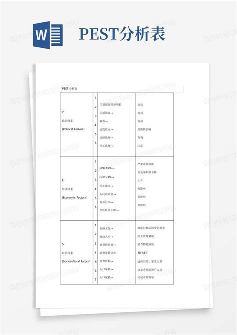 Pest分析表word模板下载编号qgokwber熊猫办公